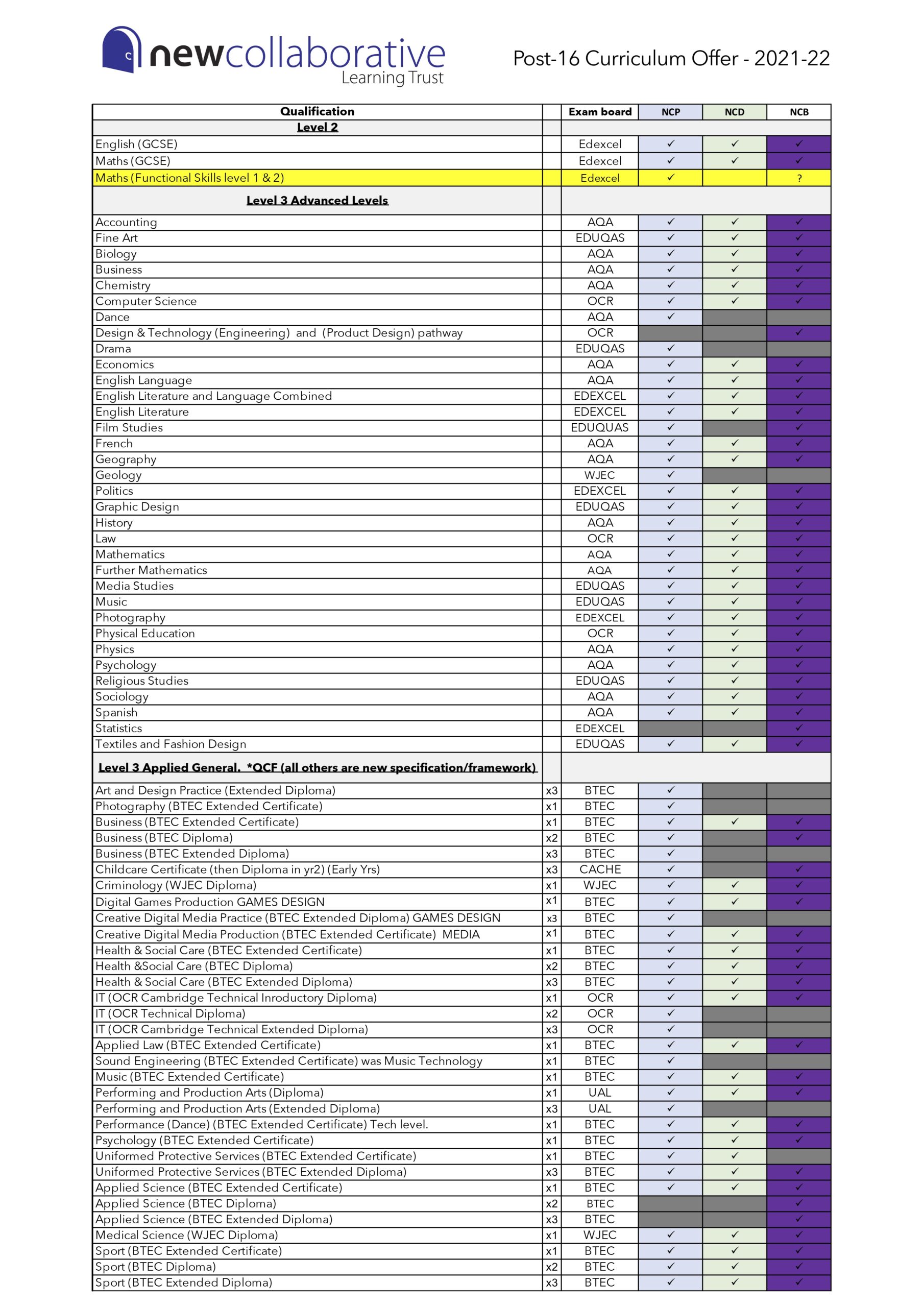 Curriculum Intent : New Collaborative Learning Trust