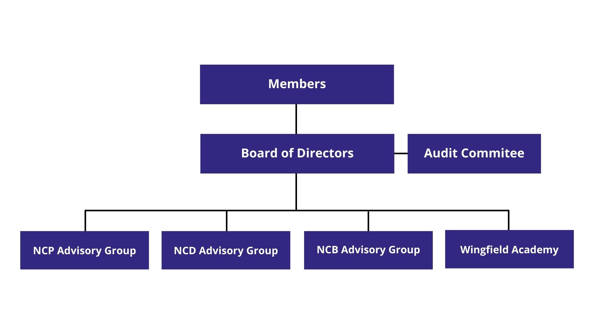 Trust Structure : New Collaborative Learning Trust