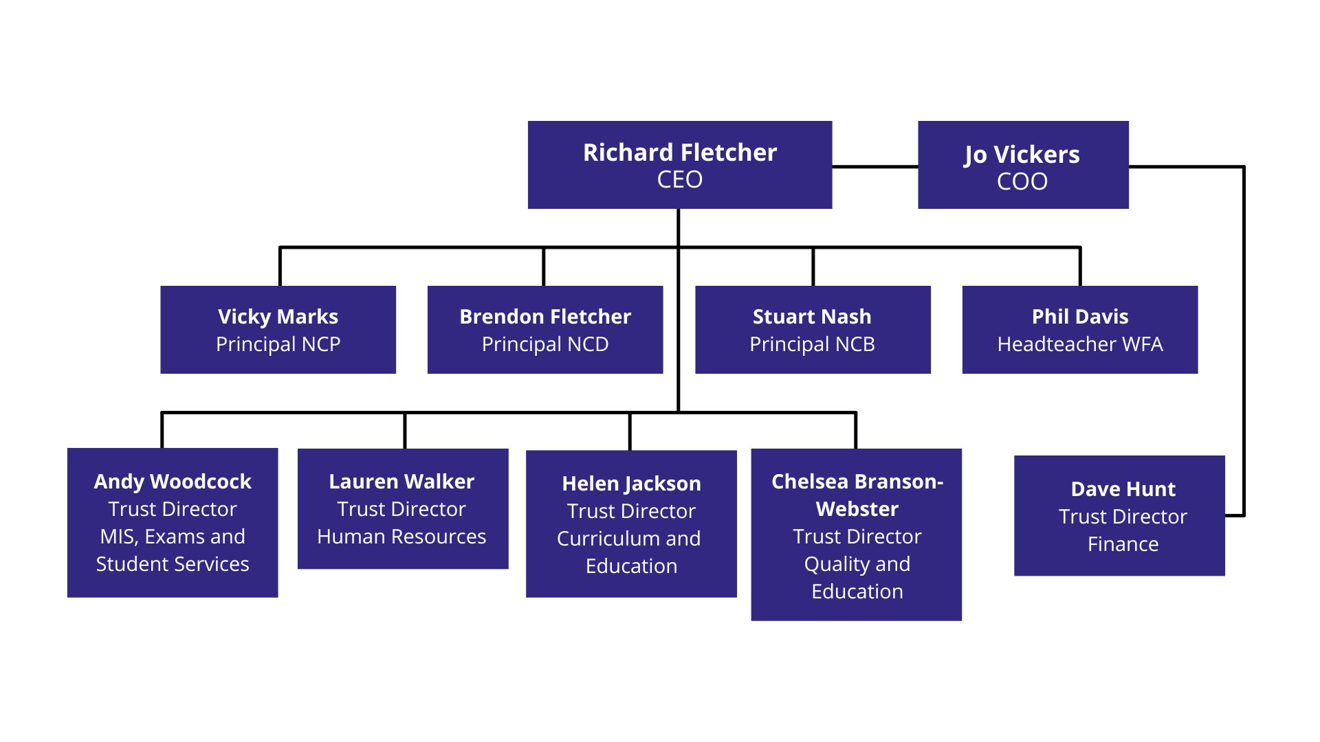 Trust Structure : New Collaborative Learning Trust