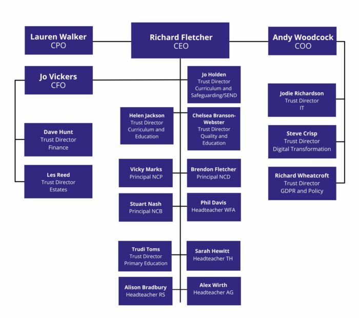 Trust Structure : New Collaborative Learning Trust