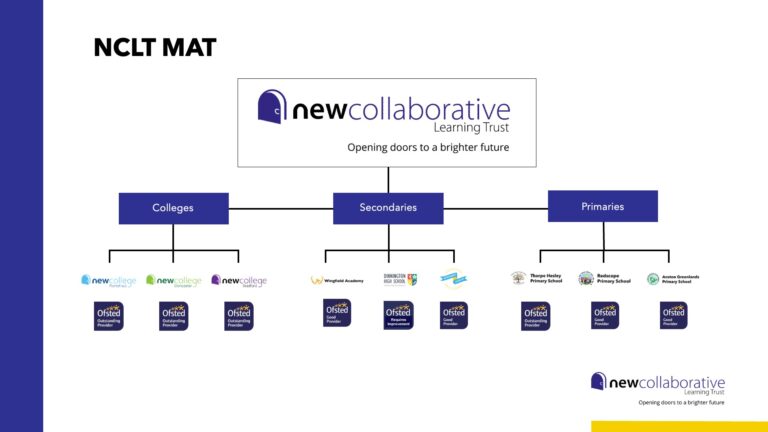 Trust Structure : New Collaborative Learning Trust