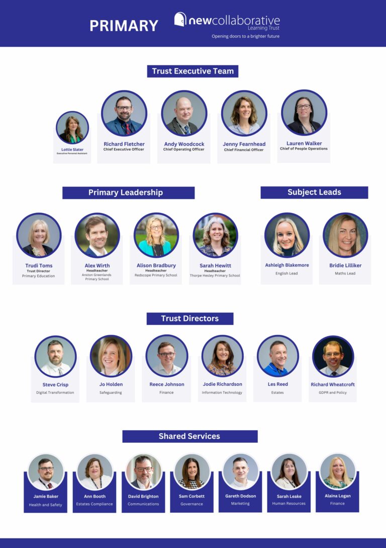 Key Trust Leaders/Shared Services : New Collaborative Learning Trust