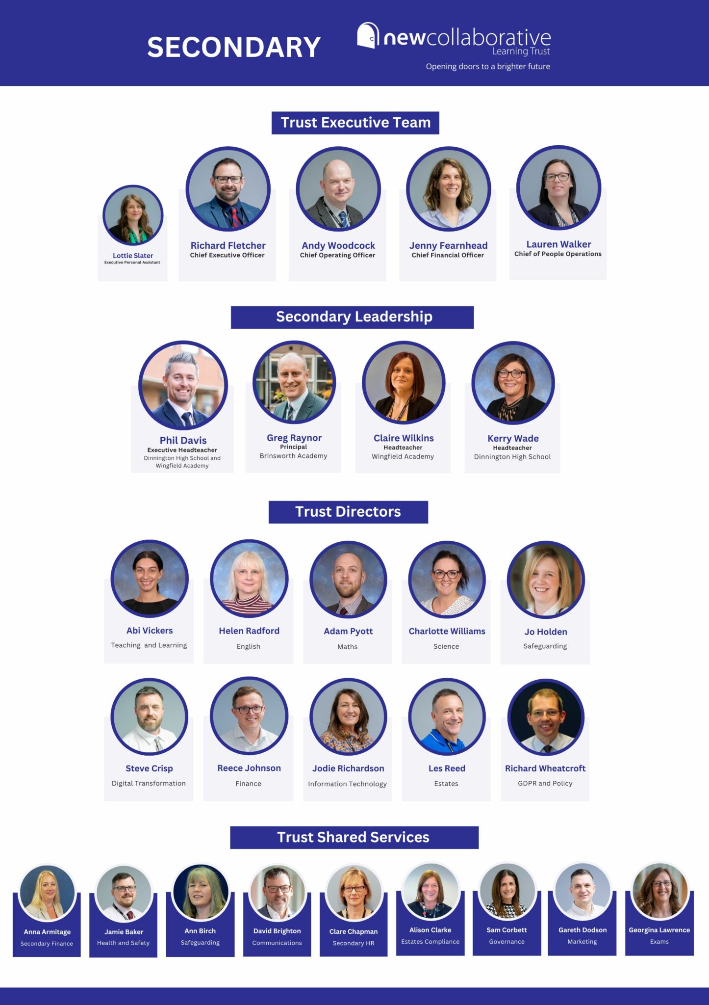 Key Trust Leaders/Shared Services : New Collaborative Learning Trust