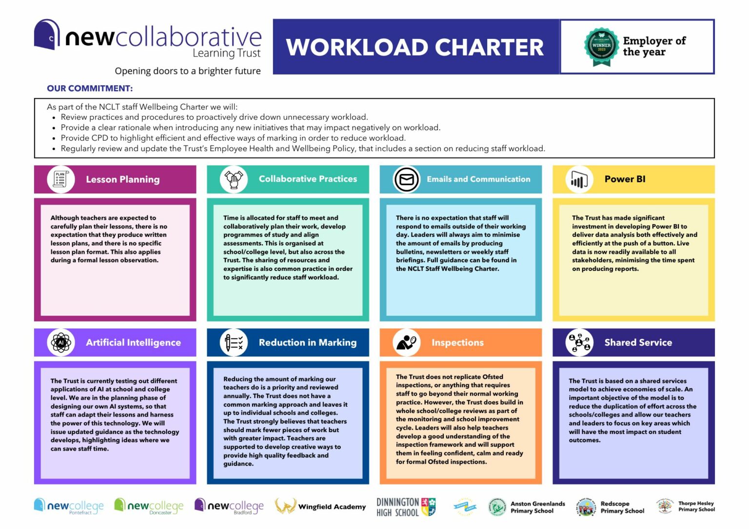 School Improvement Model : New Collaborative Learning Trust